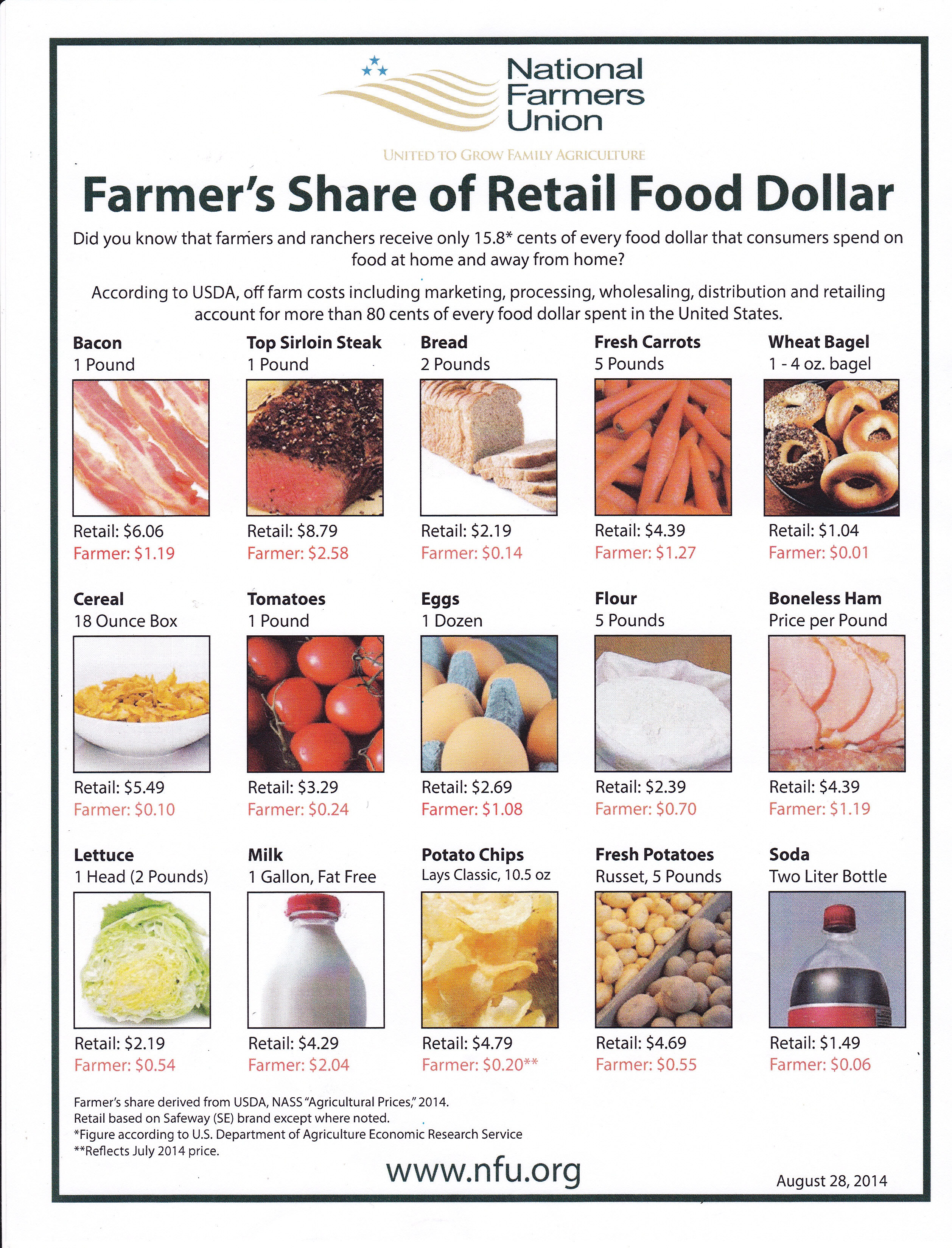 Farmer’s Share | New England Farmers Union