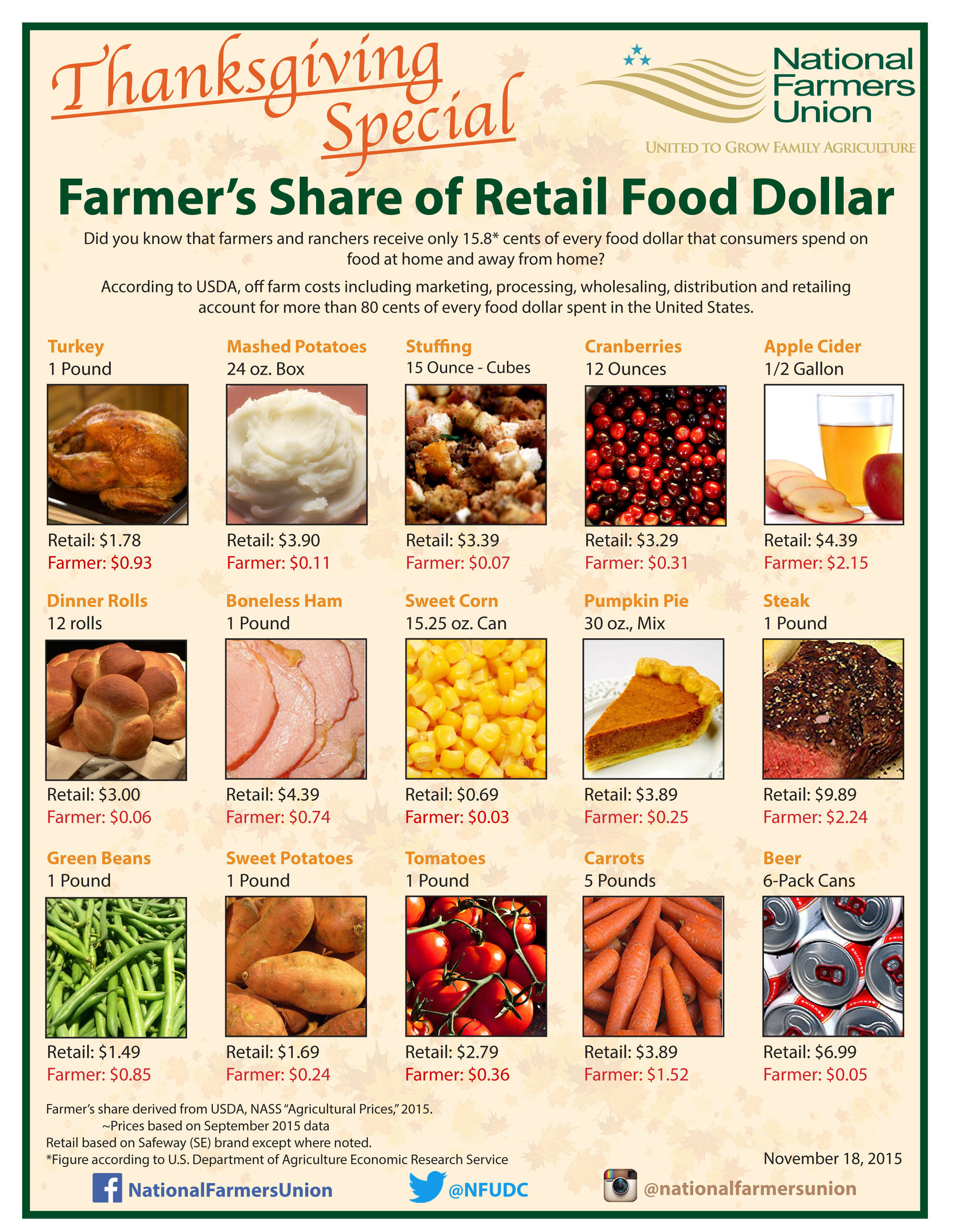 Thanksgiving-Farmers-Share1 2 | New England Farmers Union